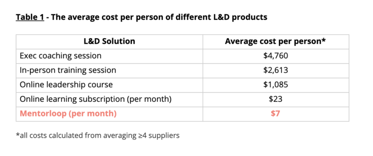 Maximizing Your Learning and Development Budget in 2025
