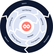 Mentorloop - Mentoring Software to Easily Match Your People