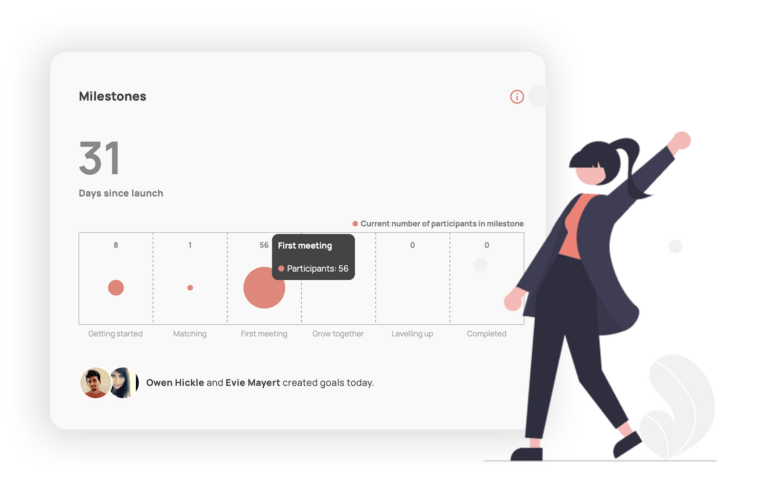 Mentorloop Program Dashboard: Your New Home of Mentoring