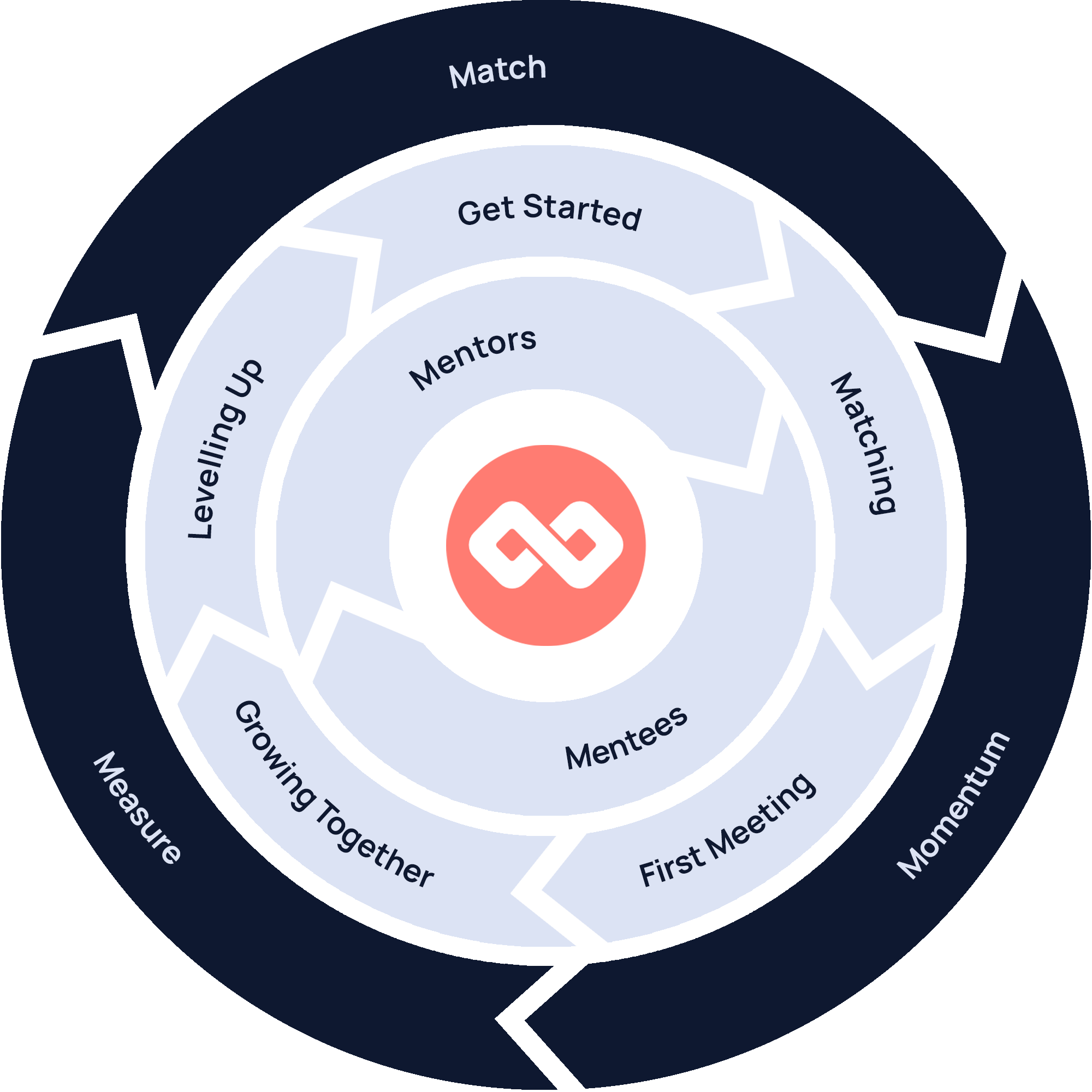 Download the Best Free Mentoring Program Resources