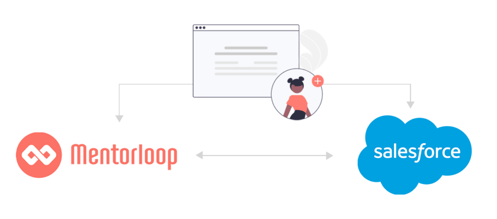 Mentorloop + Salesforce: A Complete Picture of Your Community