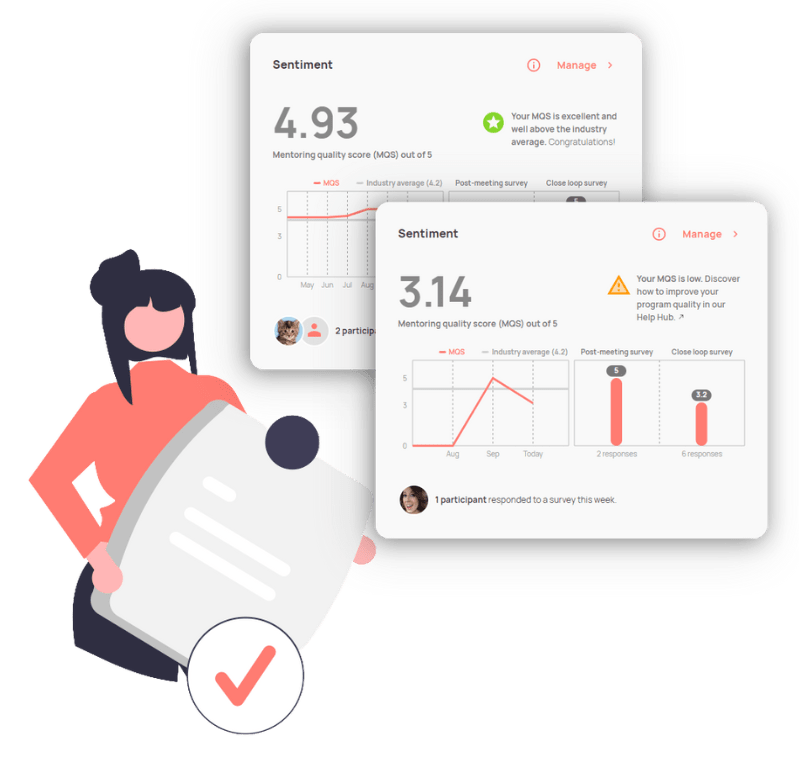 Mentorloop Analytics and Reporting