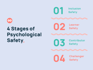 The Four Stages of Psychological Safety
