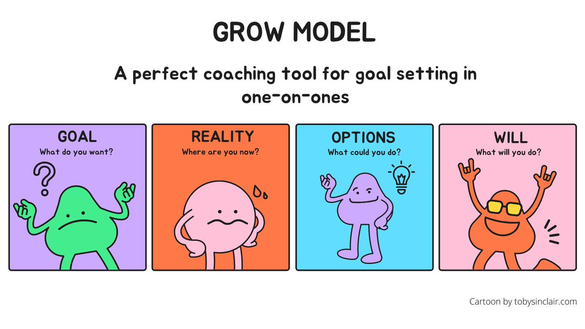 Mastering the GROW Model: Achieve Your Goals with Ease